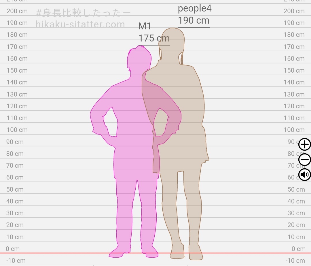 Detail Contoh Tinggi Badan 170 Cm Koleksi Nomer 2 Detail Contoh Tinggi Badan 170 Cm Koleksi Nomer 2