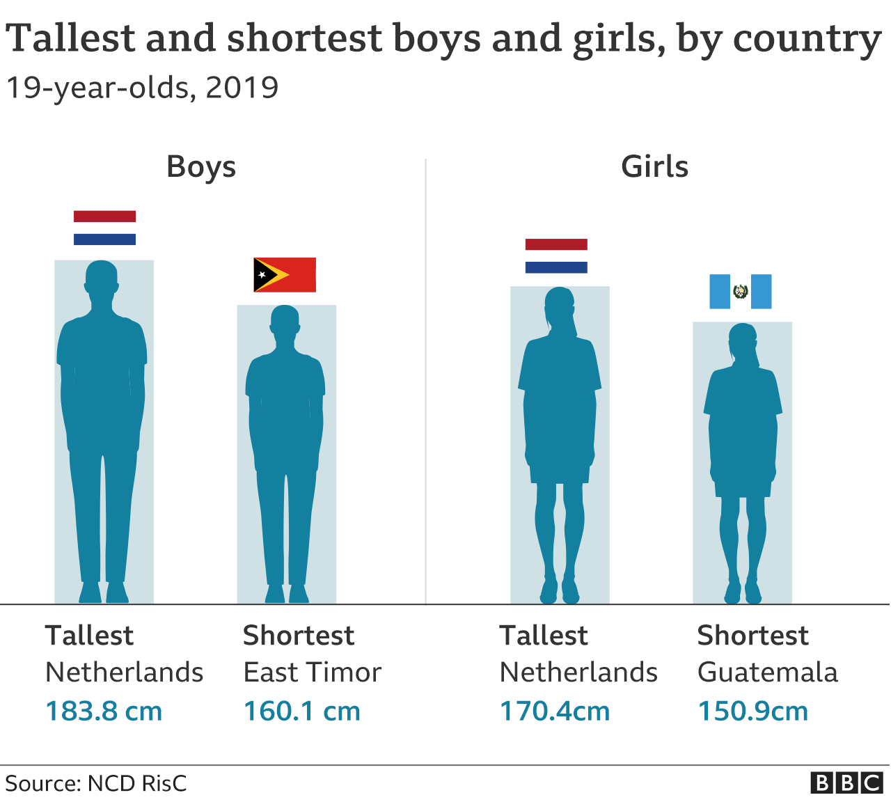 Contoh Tinggi Badan 170 Cm - 52+ Koleksi Gambar Contoh Tinggi Badan 170 Cm - 52+ Koleksi Gambar