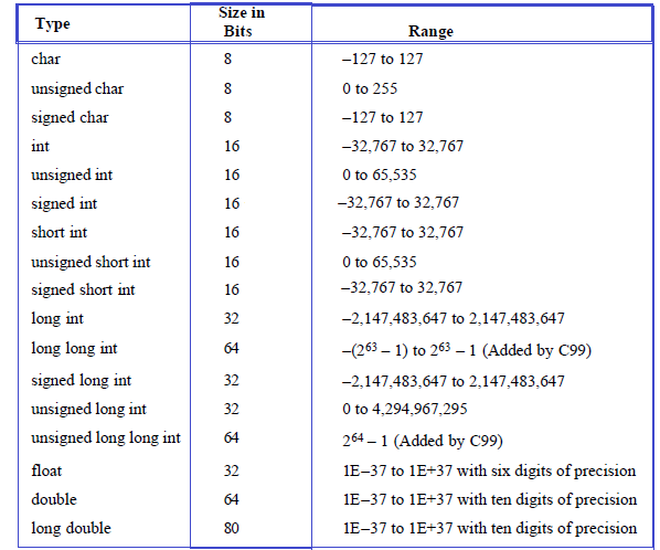 Detail Contoh Tipe Data Float Koleksi Nomer 5 Detail Contoh Tipe Data Float Koleksi Nomer 5