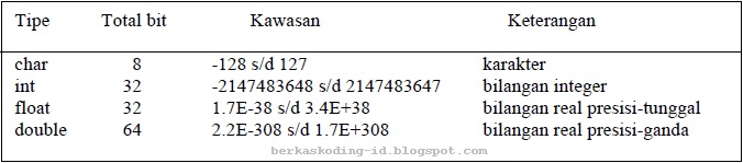 Detail Contoh Tipe Data Float Koleksi Nomer 53 Detail Contoh Tipe Data Float Koleksi Nomer 53