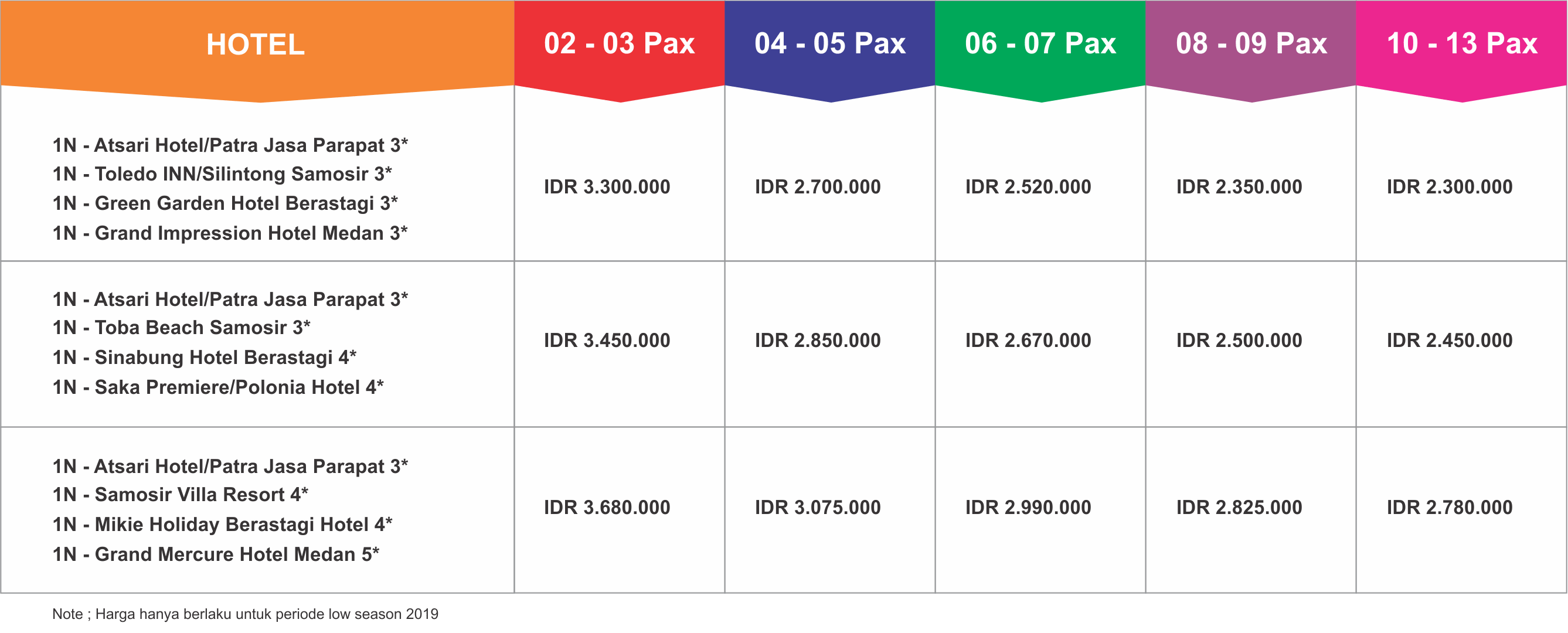 Detail Contoh Tour Itinerary Dalam Bentuk Tabel Koleksi Nomer 13