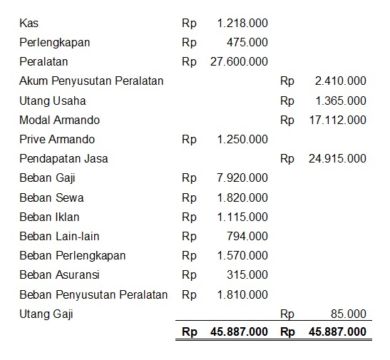 Contoh Transaksi Perusahaan Jasa Laundry Contoh Transaksi Perusahaan Jasa Laundry