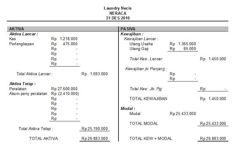 Contoh Transaksi Perusahaan Jasa Laundry Contoh Transaksi Perusahaan Jasa Laundry