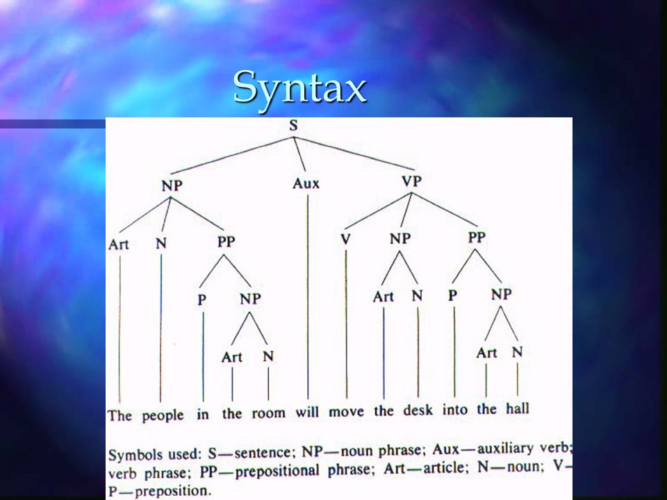 Detail Contoh Tree Diagram Syntax Koleksi Nomer 26 Detail Contoh Tree Diagram Syntax Koleksi Nomer 26