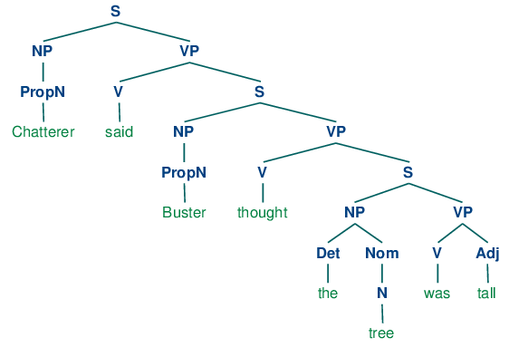 Detail Contoh Tree Diagram Syntax Koleksi Nomer 36 Detail Contoh Tree Diagram Syntax Koleksi Nomer 36