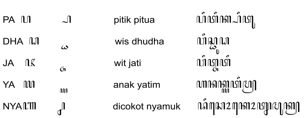 Contoh Tulisan Aksara Jawa - 54+ Koleksi Gambar Contoh Tulisan Aksara Jawa - 54+ Koleksi Gambar
