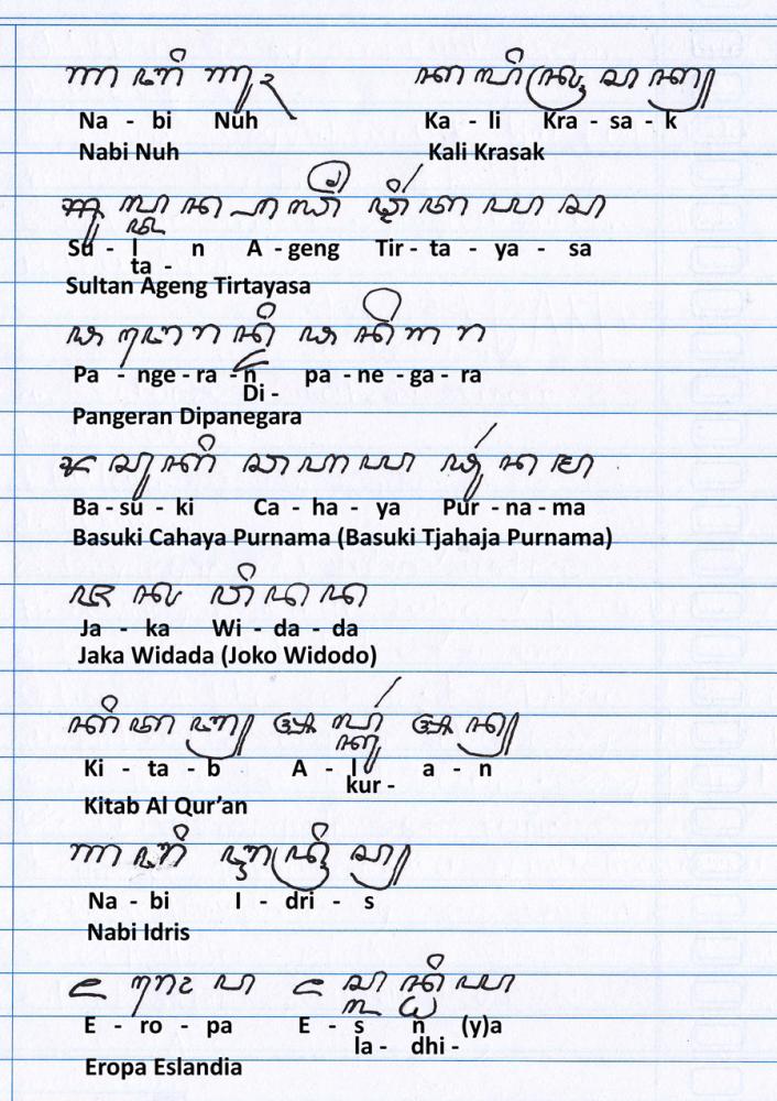 Detail Contoh Tulisan Aksara Jawa Koleksi Nomer 8 Detail Contoh Tulisan Aksara Jawa Koleksi Nomer 8