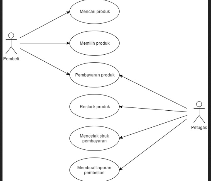 Detail Contoh Use Case Diagram Koleksi Nomer 25