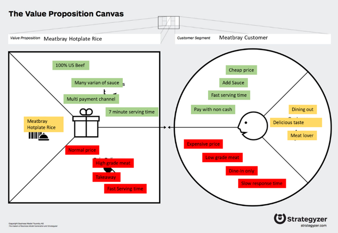 Detail Contoh Value Proposition Canvas Koleksi Nomer 1 Detail Contoh Value Proposition Canvas Koleksi Nomer 1