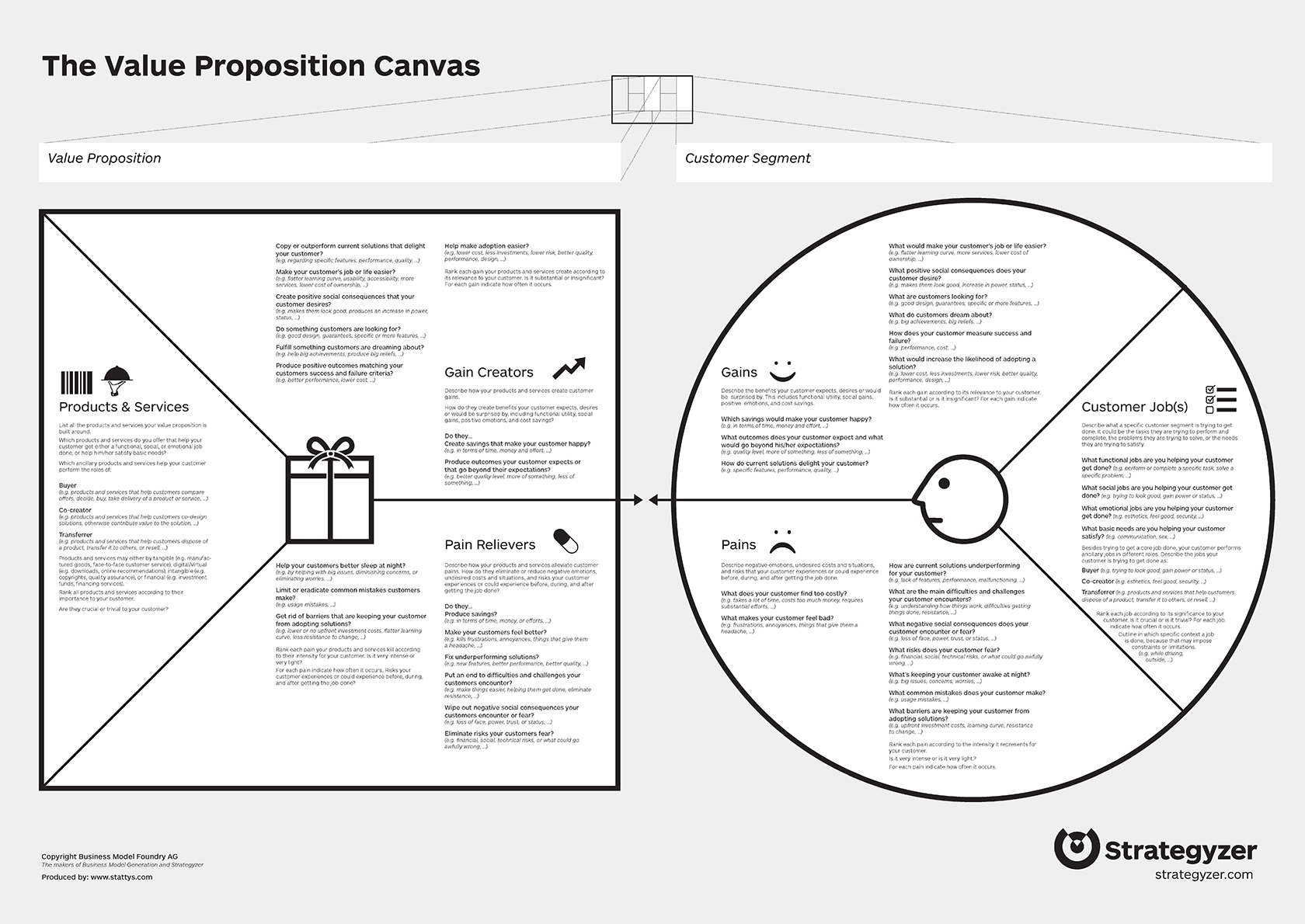 Detail Contoh Value Proposition Canvas Koleksi Nomer 4 Detail Contoh Value Proposition Canvas Koleksi Nomer 4