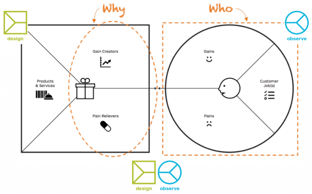 Detail Contoh Value Proposition Canvas Koleksi Nomer 31 Detail Contoh Value Proposition Canvas Koleksi Nomer 31