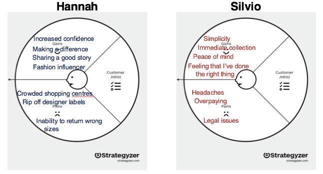 Detail Contoh Value Proposition Canvas Koleksi Nomer 5 Detail Contoh Value Proposition Canvas Koleksi Nomer 5