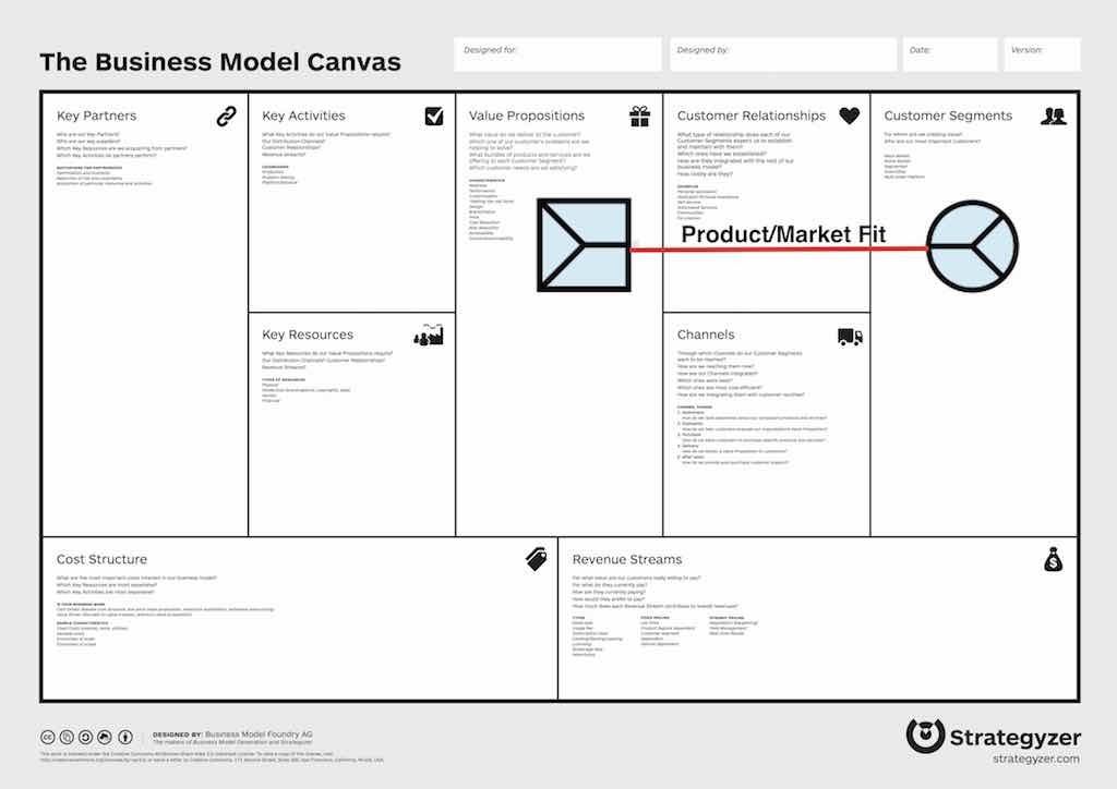 Detail Contoh Value Proposition Canvas Koleksi Nomer 40 Detail Contoh Value Proposition Canvas Koleksi Nomer 40