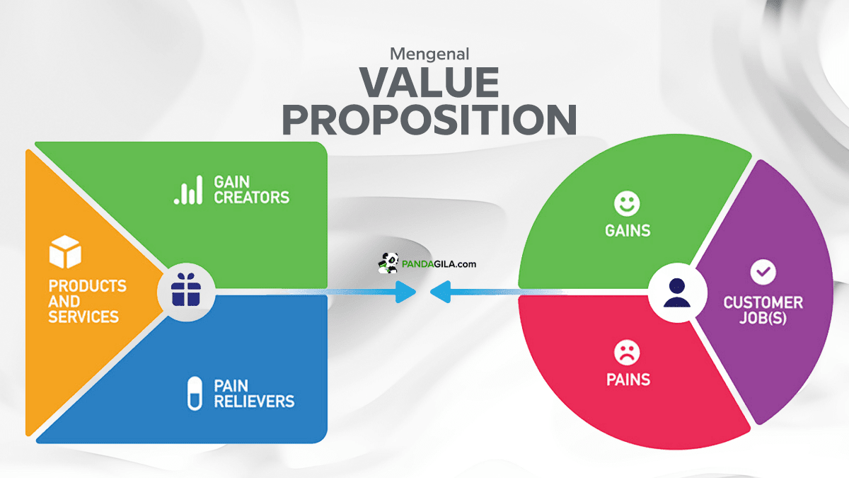 Detail Contoh Value Proposition Canvas Koleksi Nomer 6 Detail Contoh Value Proposition Canvas Koleksi Nomer 6