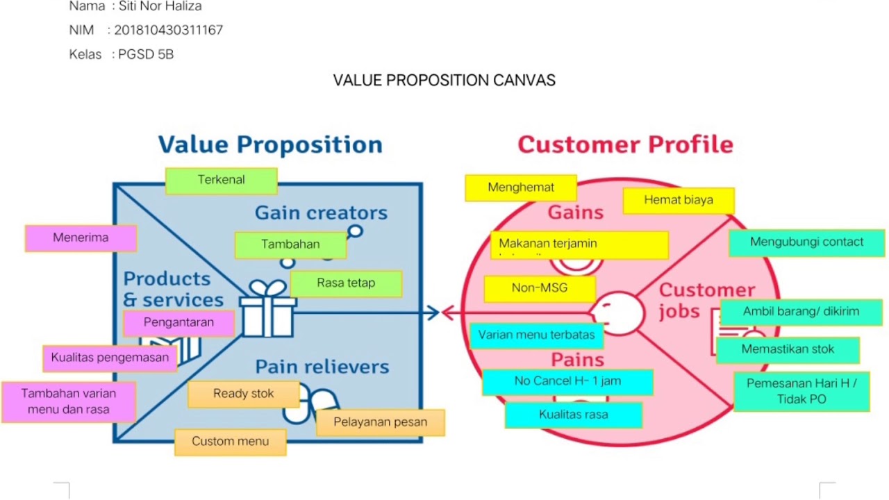 Detail Contoh Value Proposition Canvas Koleksi Nomer 8 Detail Contoh Value Proposition Canvas Koleksi Nomer 8