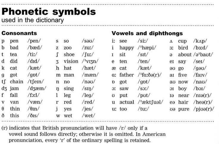 Detail Contoh Vowels And Phonetic Symbols Koleksi Nomer 2