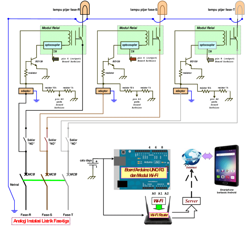 Detail Contoh Wiring Diagram Instalasi Listrik Koleksi Nomer 36 Detail Contoh Wiring Diagram Instalasi Listrik Koleksi Nomer 36
