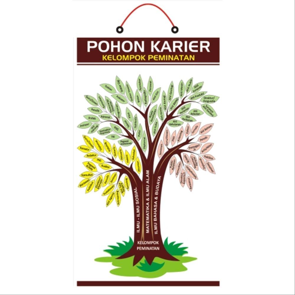 Detail Gambar Pohon Karir Bk Smp Koleksi Nomer 41 Detail Gambar Pohon Karir Bk Smp Koleksi Nomer 41