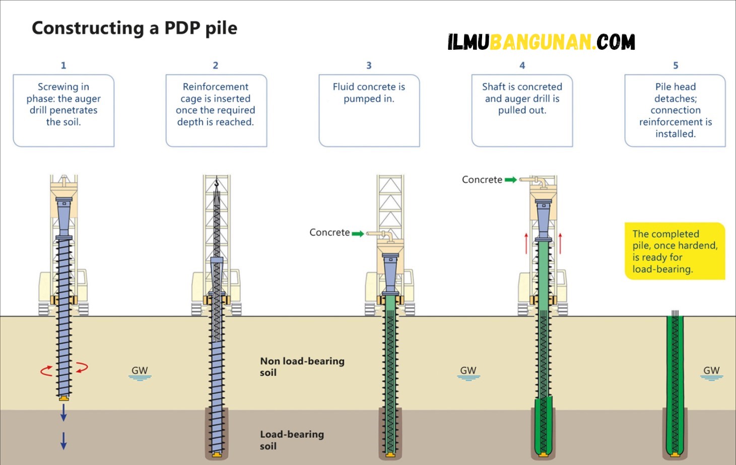Gambar Pondasi Bore Pile - 48+ Koleksi Gambar Gambar Pondasi Bore Pile - 48+ Koleksi Gambar
