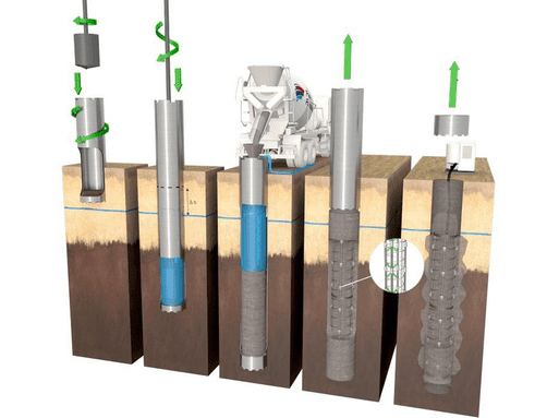 Gambar Pondasi Bore Pile - 48+ Koleksi Gambar Gambar Pondasi Bore Pile - 48+ Koleksi Gambar
