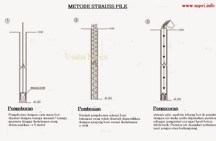 Detail Gambar Pondasi Strauss Pile Koleksi Nomer 2 Detail Gambar Pondasi Strauss Pile Koleksi Nomer 2