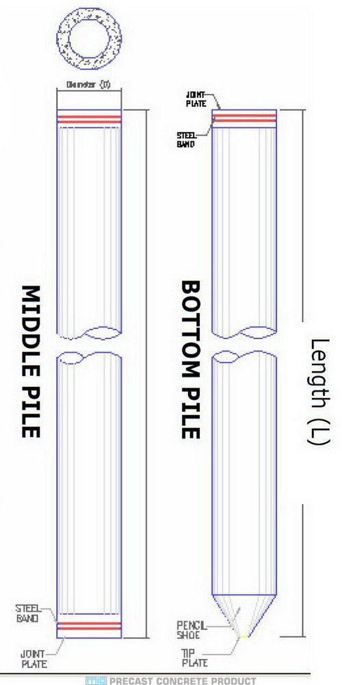 Detail Gambar Pondasi Tiang Pancang Koleksi Nomer 9 Detail Gambar Pondasi Tiang Pancang Koleksi Nomer 9