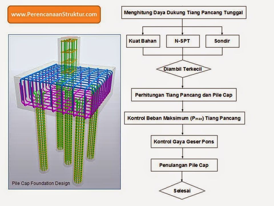 Detail Gambar Pondasi Tiang Pancang Koleksi Nomer 29 Detail Gambar Pondasi Tiang Pancang Koleksi Nomer 29