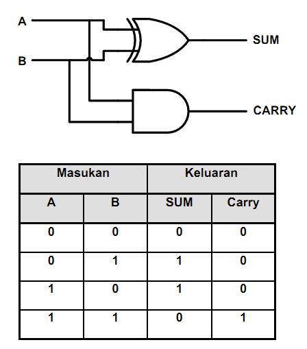 Detail Gambar Rangkaian Full Adder Koleksi Nomer 8 Detail Gambar Rangkaian Full Adder Koleksi Nomer 8