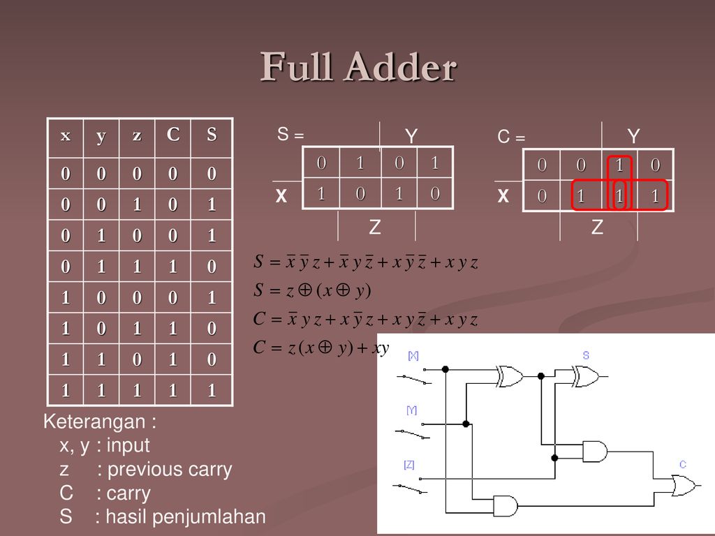 Detail Gambar Rangkaian Full Adder Koleksi Nomer 40 Detail Gambar Rangkaian Full Adder Koleksi Nomer 40
