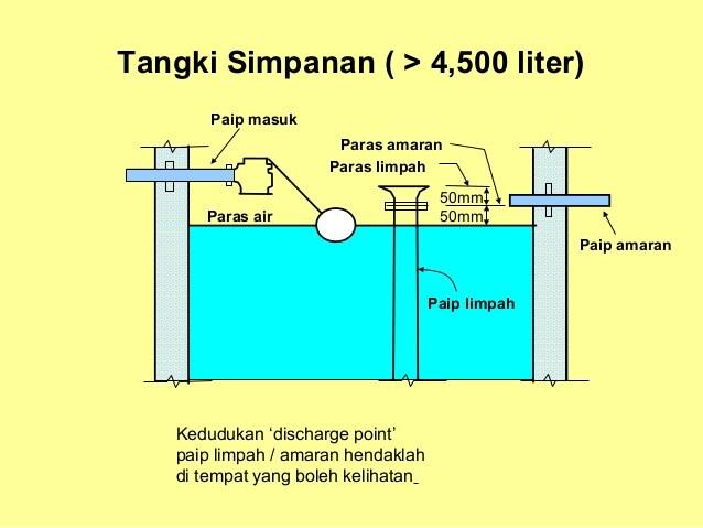 Detail Gambar Sistem Tangki Atap Gambar Sistem Tanpa Tangki Koleksi Nomer 29