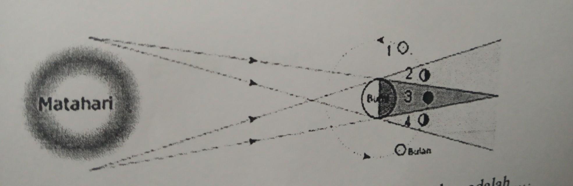Detail Gambar Sketsa Gerhana Matahari Koleksi Nomer 43 Detail Gambar Sketsa Gerhana Matahari Koleksi Nomer 43