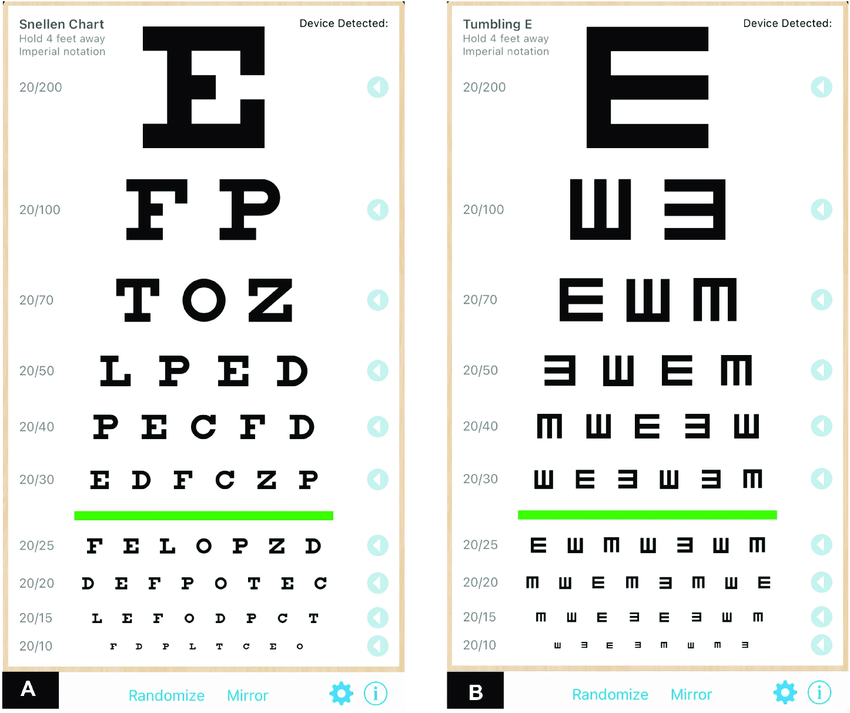 Detail Gambar Snellen Chart Koleksi Nomer 31 Detail Gambar Snellen Chart Koleksi Nomer 31