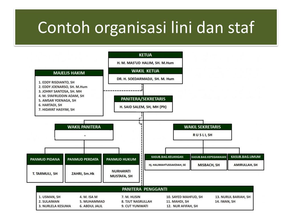 Detail Gambar Struktur Organisasi Lini Dan Staf Koleksi Nomer 40 Detail Gambar Struktur Organisasi Lini Dan Staf Koleksi Nomer 40