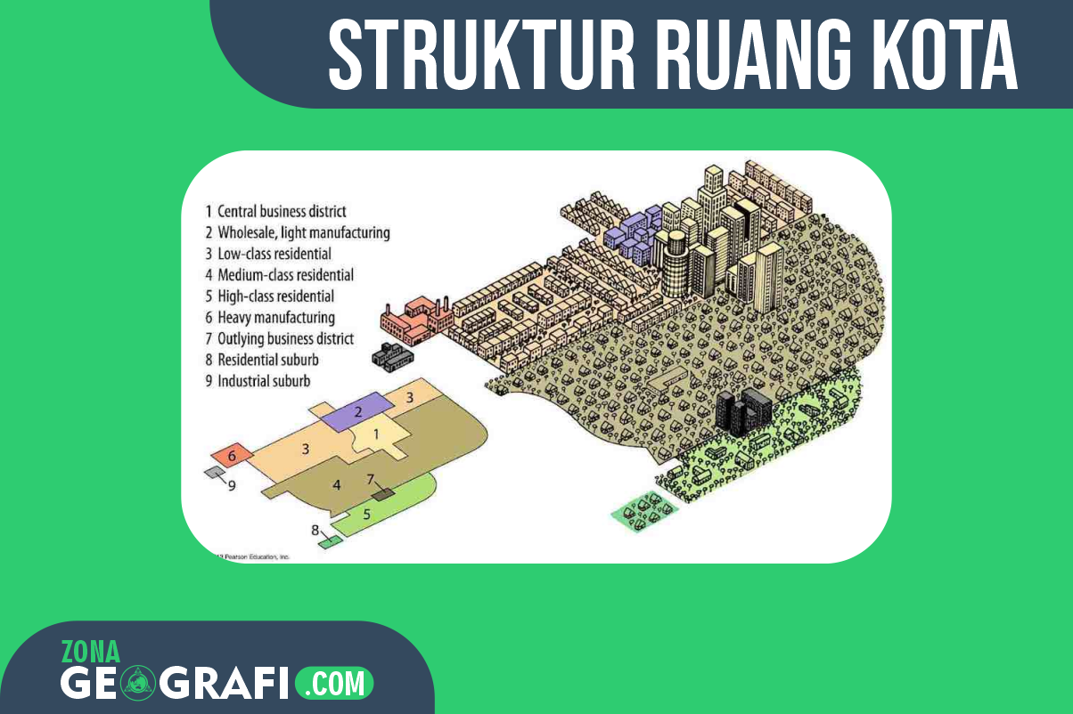 Detail Gambar Struktur Ruang Kota Koleksi Nomer 10
