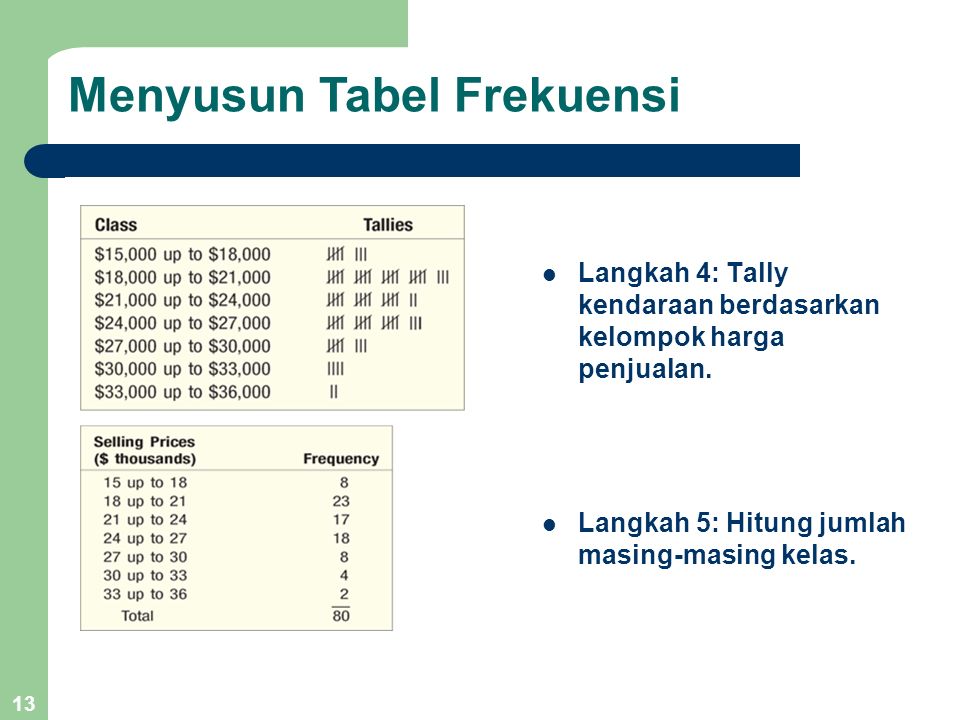 Detail Gambar Tabel Frekuensi Koleksi Nomer 38 Detail Gambar Tabel Frekuensi Koleksi Nomer 38