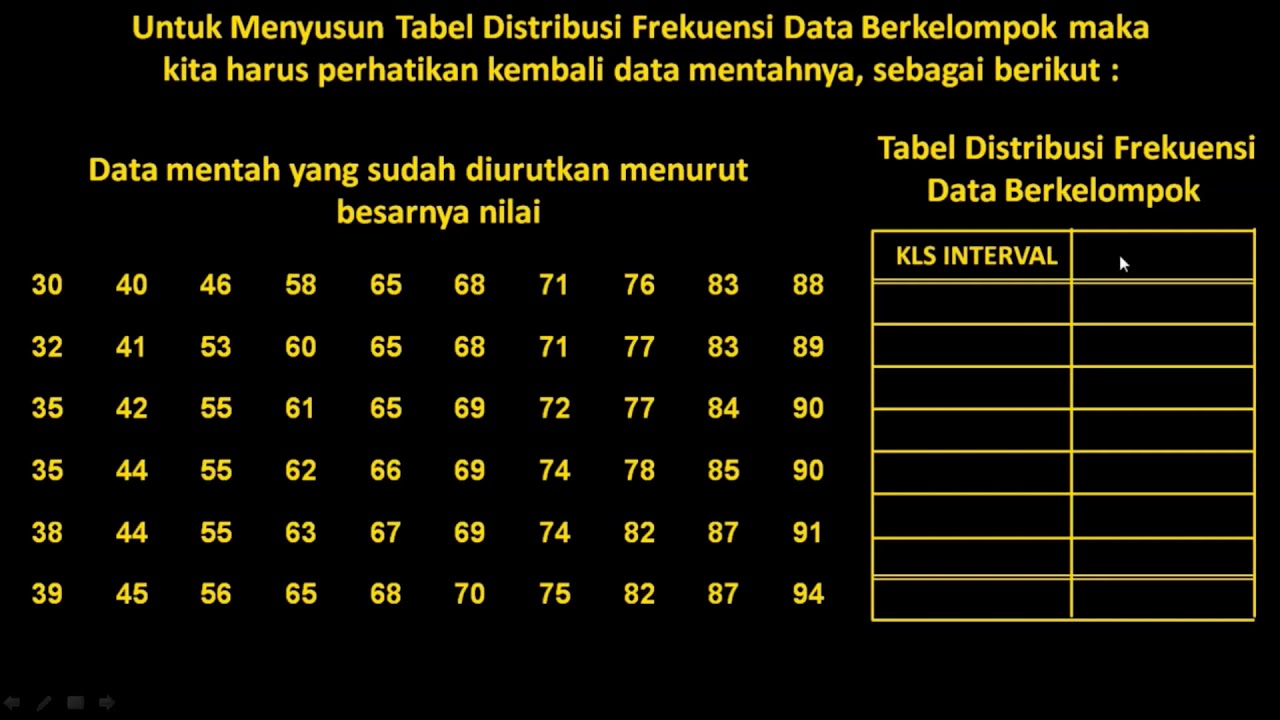 Detail Gambar Tabel Frekuensi Koleksi Nomer 42 Detail Gambar Tabel Frekuensi Koleksi Nomer 42