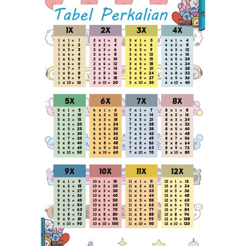 Halaman Unduh Untuk File Gambar Tabel Perkalian 1 Sampai 1000 Yang Ke 7 ... Halaman Unduh Untuk File Gambar Tabel Perkalian 1 Sampai 1000 Yang Ke 7 ...