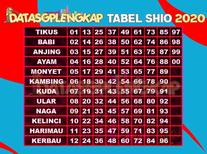 Detail Gambar Tabel Shio 2020 Koleksi Nomer 19 Detail Gambar Tabel Shio 2020 Koleksi Nomer 19