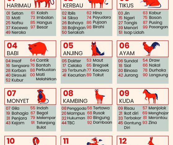 Detail Gambar Tabel Shio 2020 Koleksi Nomer 9 Detail Gambar Tabel Shio 2020 Koleksi Nomer 9
