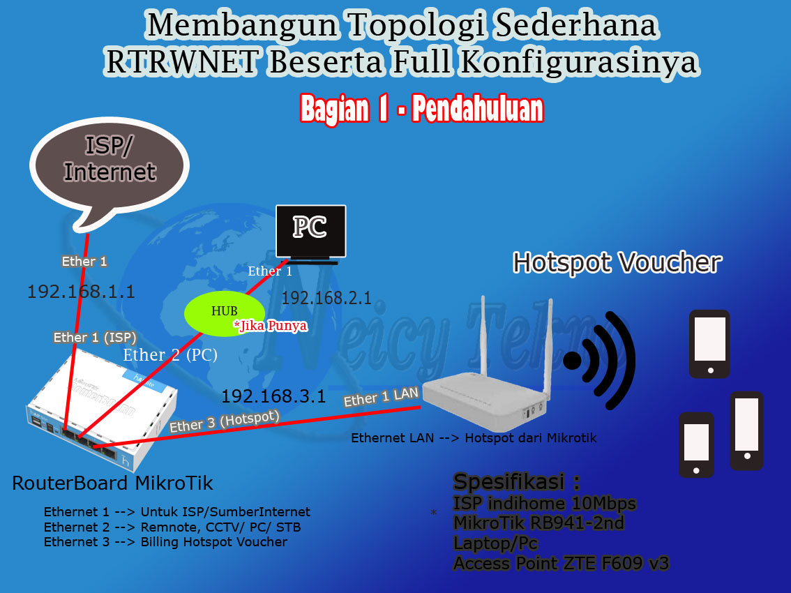 Detail Gambar Topologi Jaringan Rt Rw Net Koleksi Nomer 13 Detail Gambar Topologi Jaringan Rt Rw Net Koleksi Nomer 13