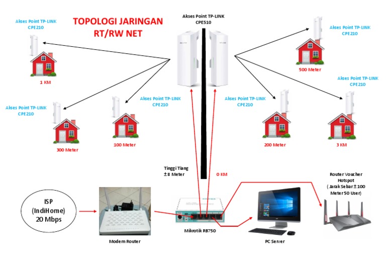 Detail Gambar Topologi Jaringan Rt Rw Net Koleksi Nomer 7