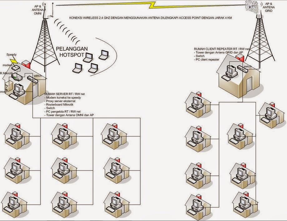 Mengenal Topologi Jaringan Internet Rt Rw Net Fiberne - vrogue.co Mengenal Topologi Jaringan Internet Rt Rw Net Fiberne - vrogue.co