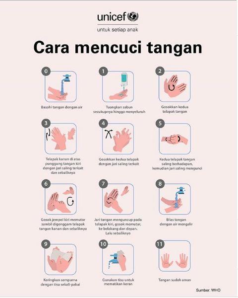 Detail Gambar Urutan Mencuci Tangan Yang Benar Koleksi Nomer 12