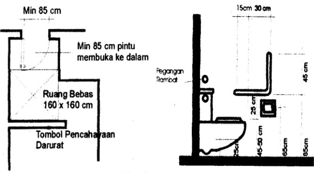 Desain Fisik Rumah Sakit Desain Fisik Rumah Sakit