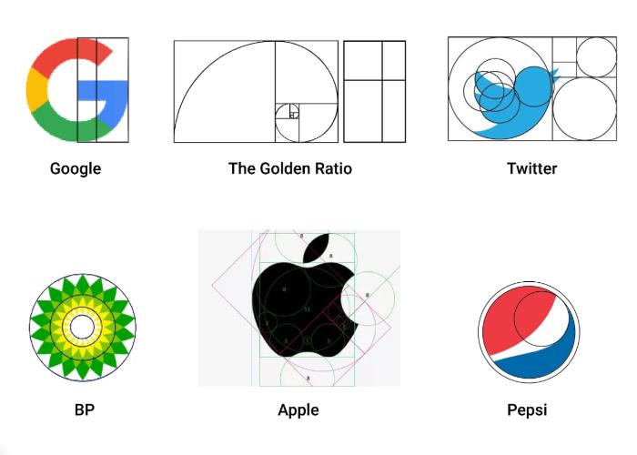 Detail Golden Ratio Dalam Desain Koleksi Nomer 2 Detail Golden Ratio Dalam Desain Koleksi Nomer 2