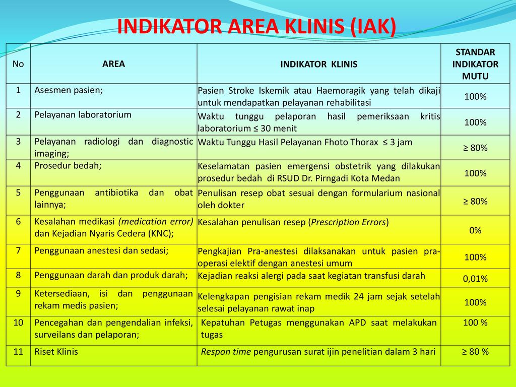 Indikator Mutu Pelayanan Rumah Sakit - 43+ Koleksi Gambar Indikator Mutu Pelayanan Rumah Sakit - 43+ Koleksi Gambar