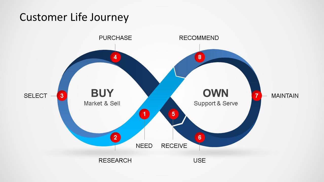Detail Infinity Symbol Powerpoint Koleksi Nomer 8 Detail Infinity Symbol Powerpoint Koleksi Nomer 8