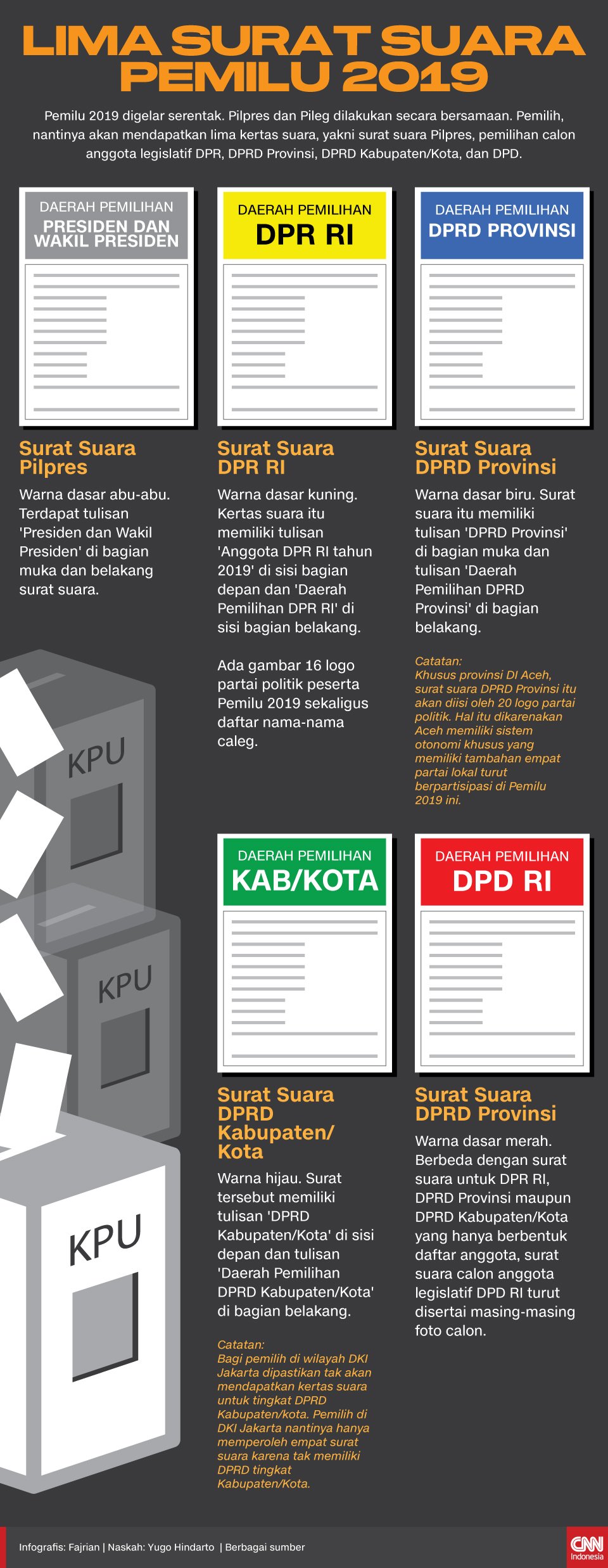 Detail Jenis Jenis Surat Suara Pemilu 2019 Koleksi Nomer 12 Detail Jenis Jenis Surat Suara Pemilu 2019 Koleksi Nomer 12