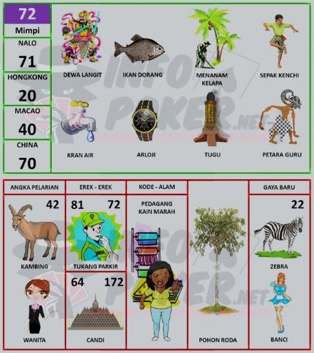 Buku Mimpi 2d Bergambar Ikan Mujair 40 Koleksi Gambar
