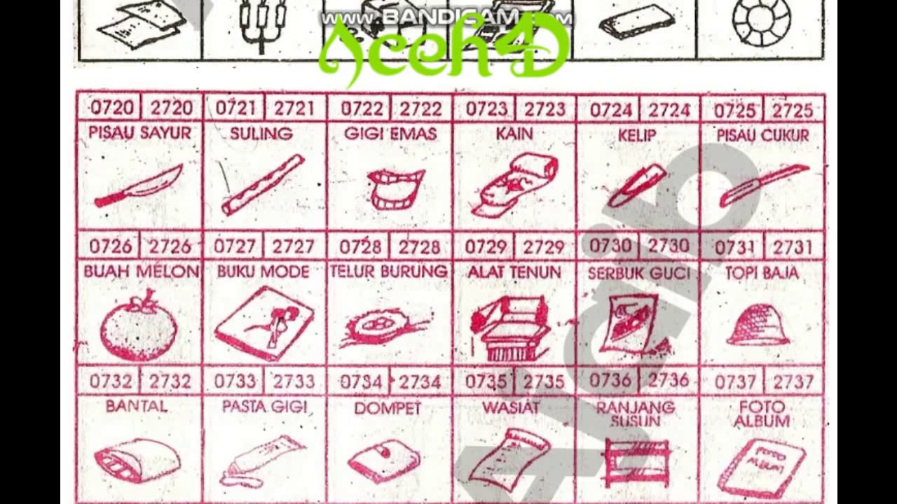 Buku Mimpi Togel Joker Merah 2d - 52+ Koleksi Gambar Buku Mimpi Togel Joker Merah 2d - 52+ Koleksi Gambar